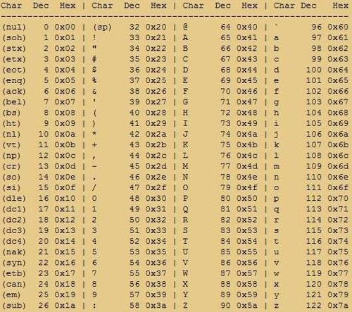 文本编码那些事 | Melonqi Blog